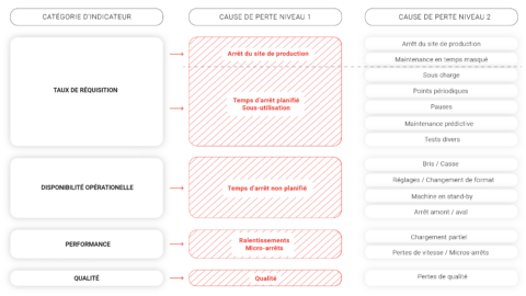 OEE : 完整指南 - TEEPTRAK - Connect to your industrial potential