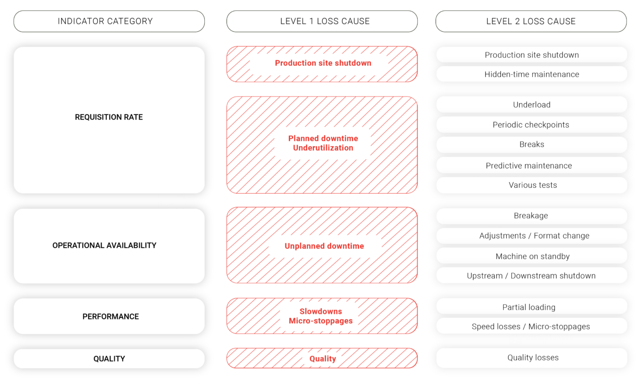 OEE: Complete guide - TEEPTRAK - Connect to your industrial potential