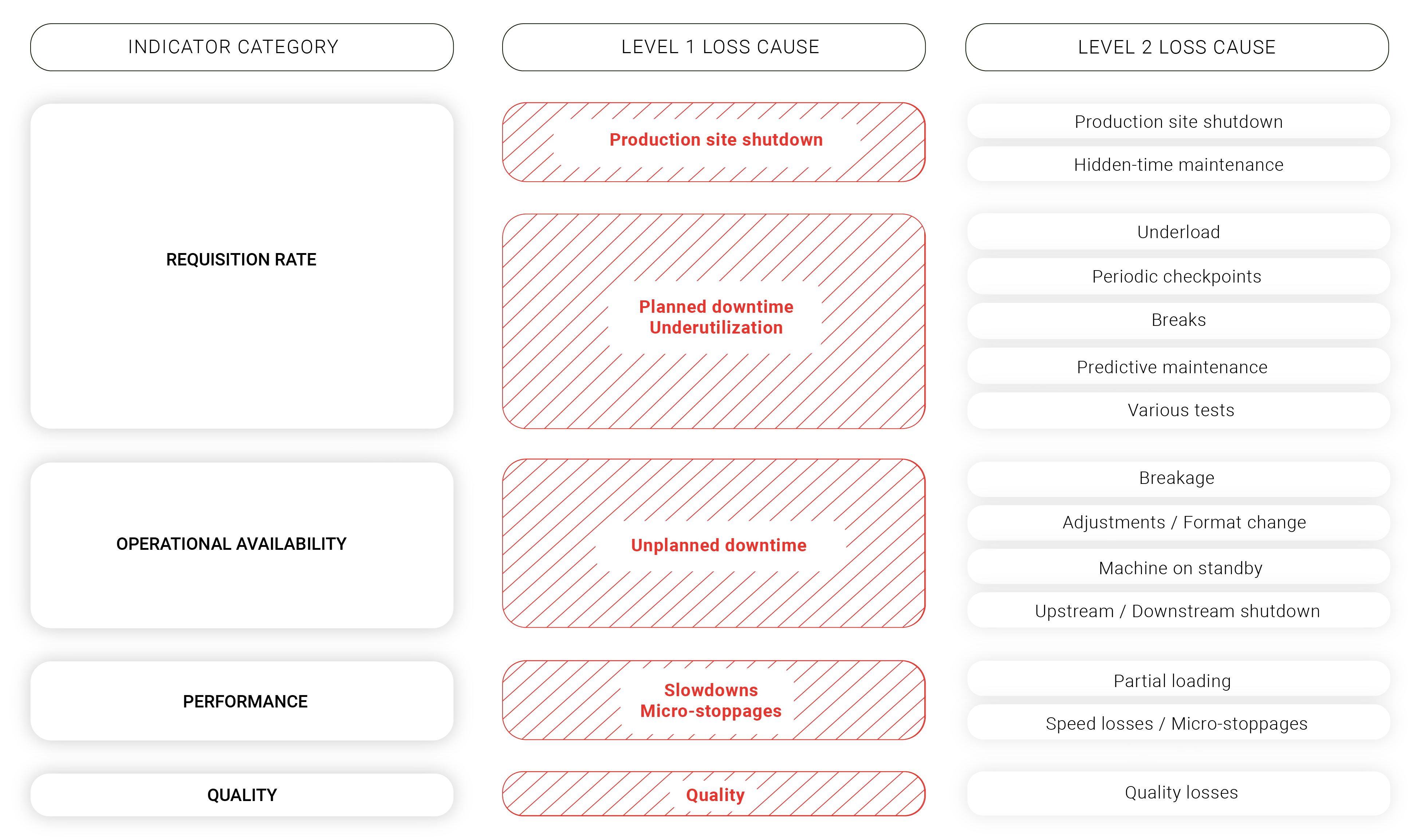 OEE: Complete guide - TEEPTRAK - Connect to your industrial potential